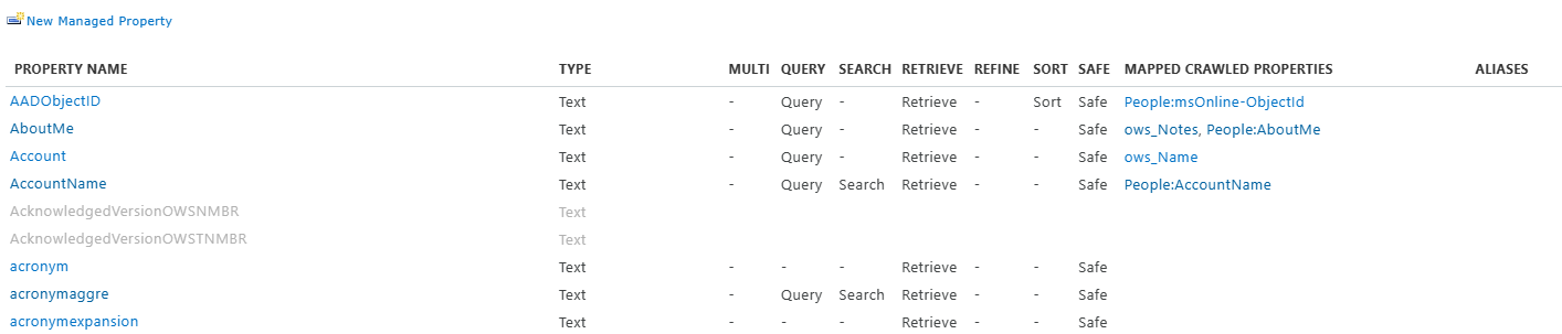 SharePoint Search Architecture Overview